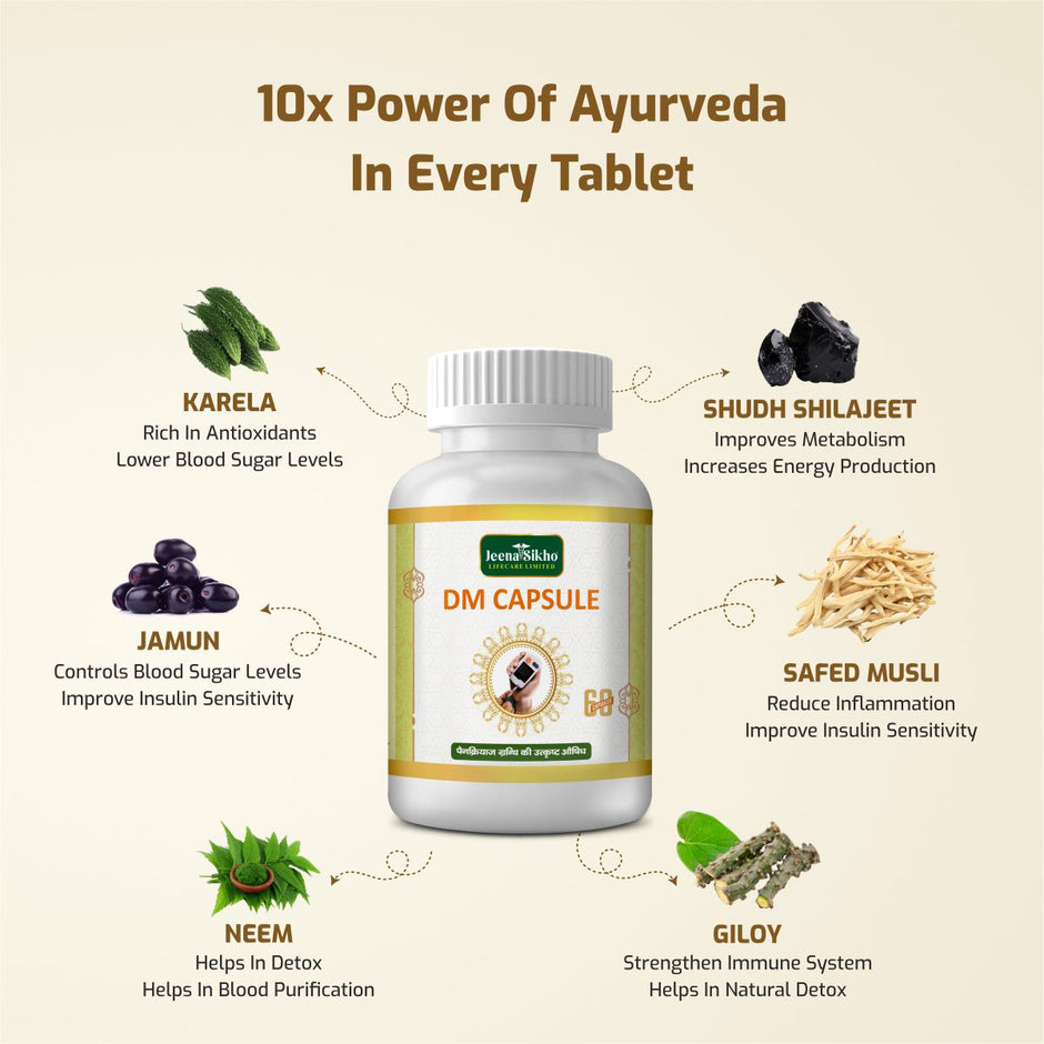 Buy Ayurvedic Medicine for Diabetes Care Collection