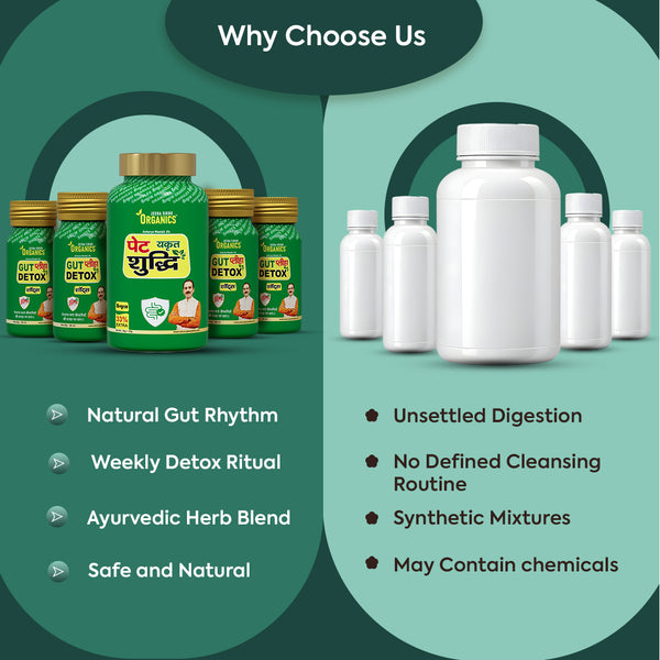 Pet Yakrit Pleeha Shuddhi Kit | Ayurvedic Digestive Support